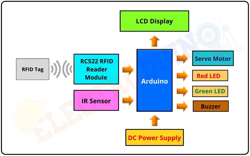 Rfid Door Lock Circuit Diagram - Circuit Diagram