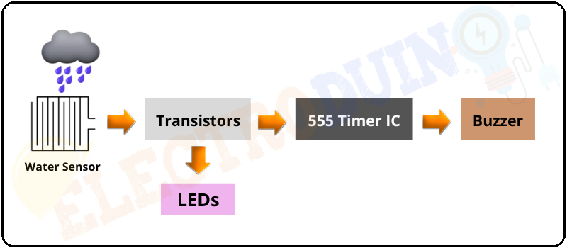 Rain Alarm Circuit Diagram Simple