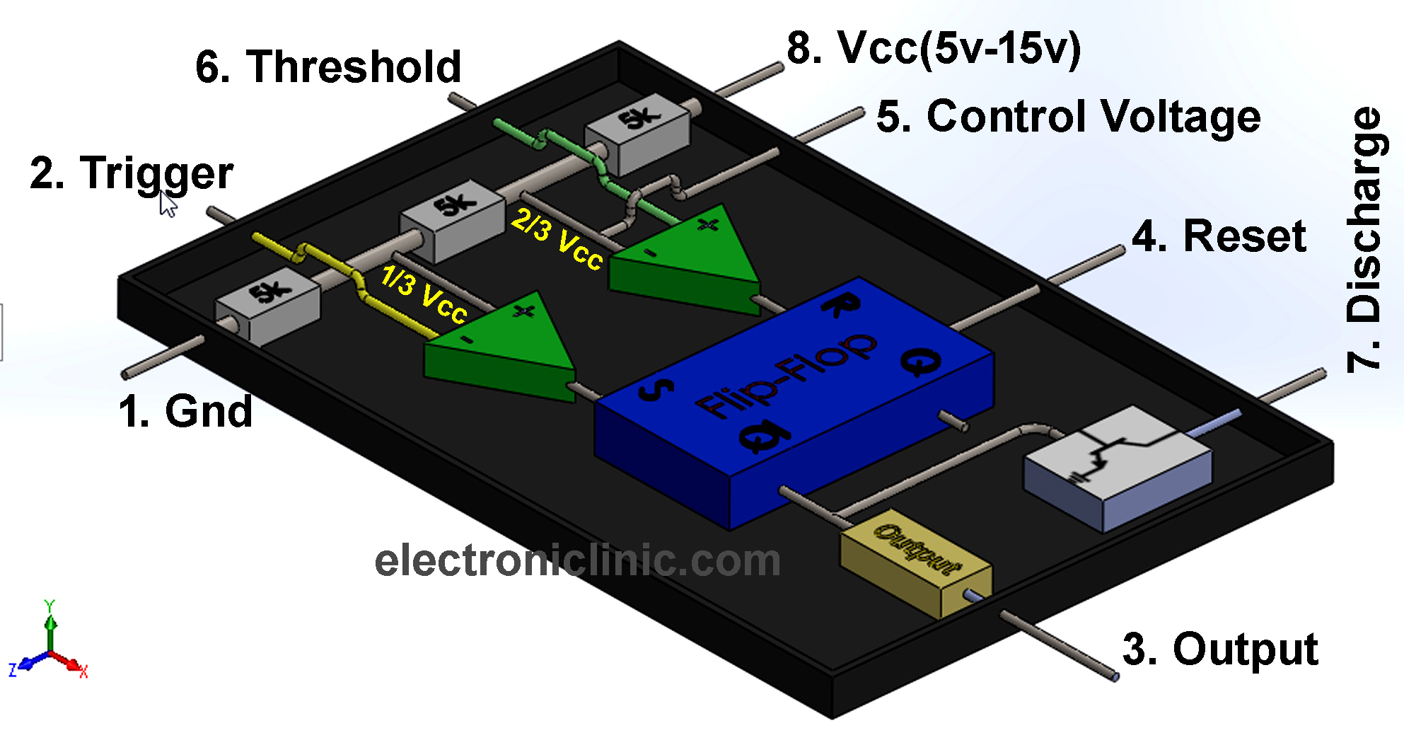 555 Timer IC Working Pin Diagram Examples Astable Monostable Bistable 555 Timer IC Working Pin Diagram Examples Astable Monostable Bistable