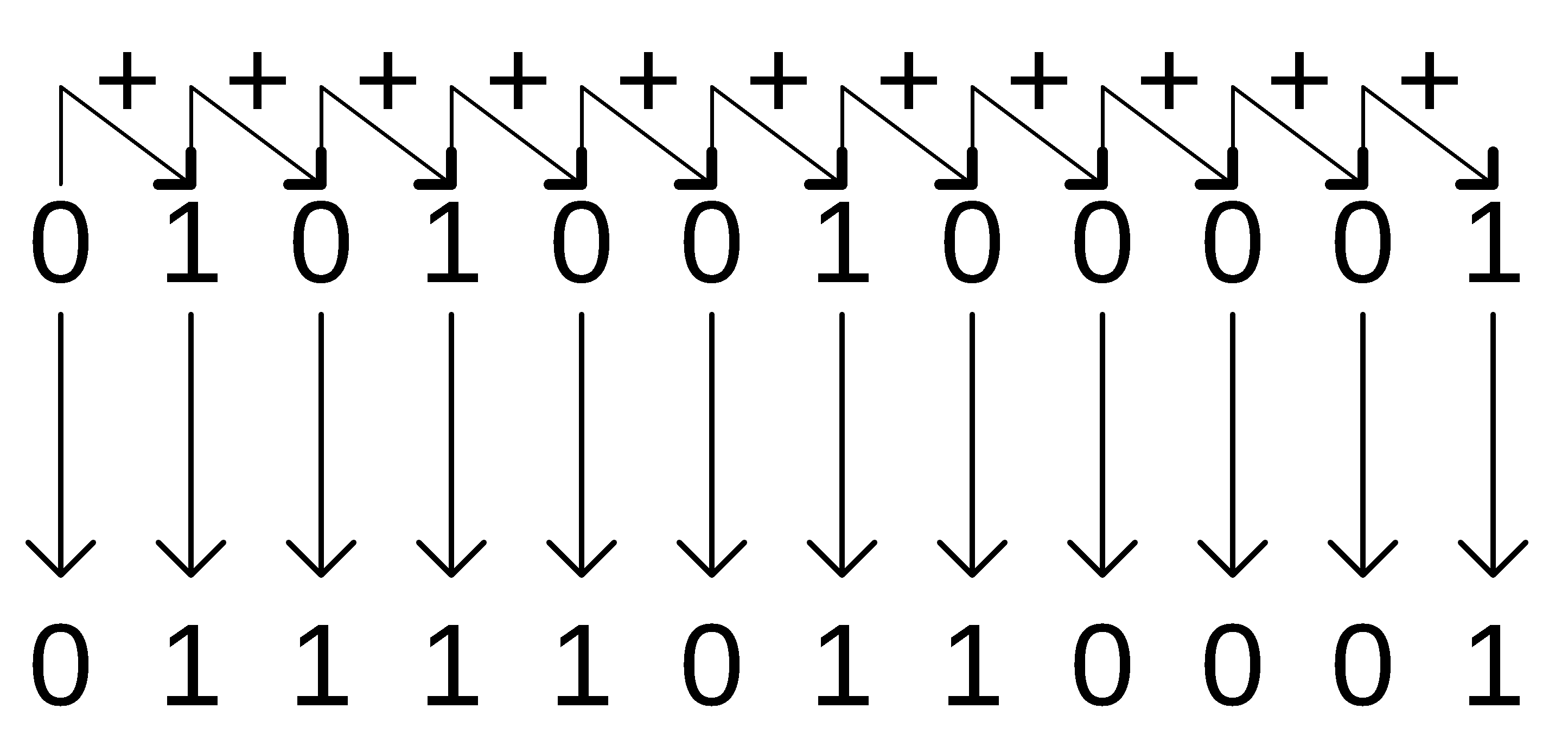 Codes In Digital Electronics Bcd Excess 3 Error Detection Ascii Gray