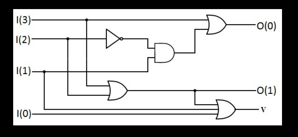 Circuit Diagram Of Priority Encoder - Circuit Diagram