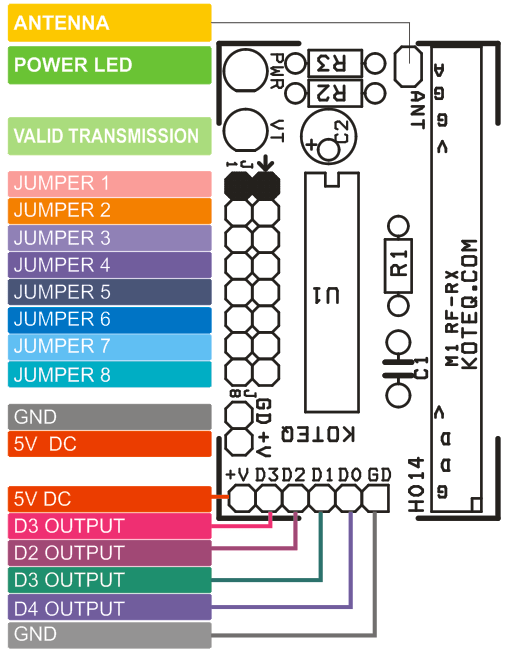 4 Channel Rc Transmitter And Receiver Circuit Diagram - Circuit Diagram