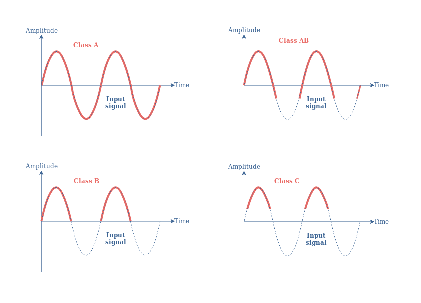 Class C Power Amplifier Circuit Diagram With Values - Circuit Diagram