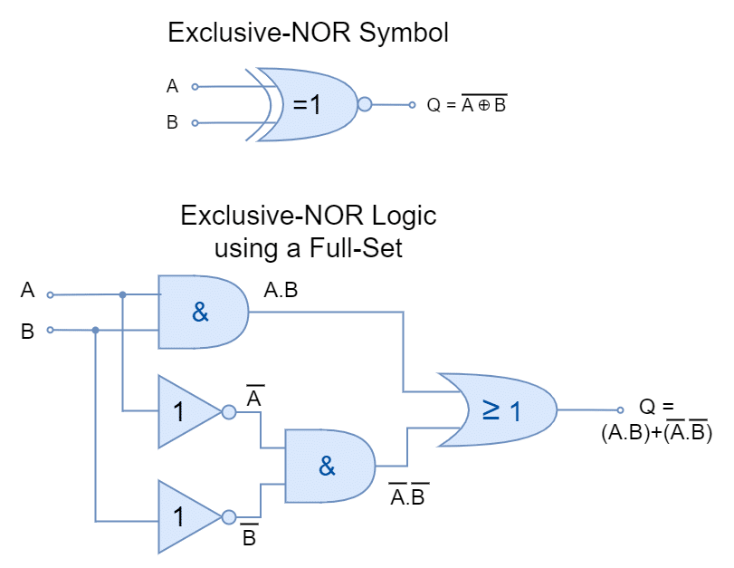 Equivalent Circuit Of Xnor Gate - Circuit Diagram