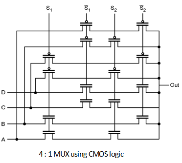 4 To 1 Multiplexer Circuit Diagram And Truth Table Generator