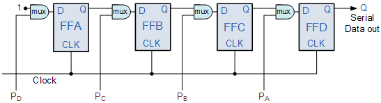 Parallel In Out Shift Register Circuit Diagram - Circuit Diagram