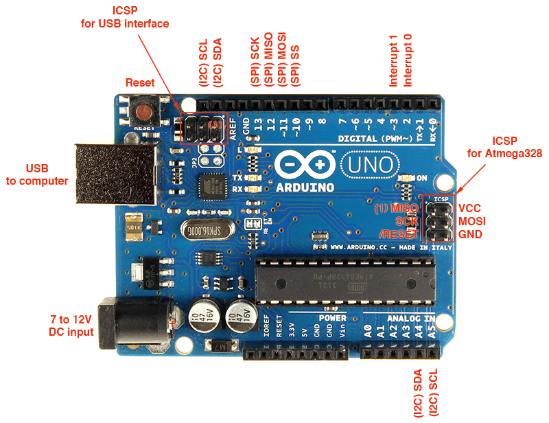 Arduino Uno Pinout » Diagram Board