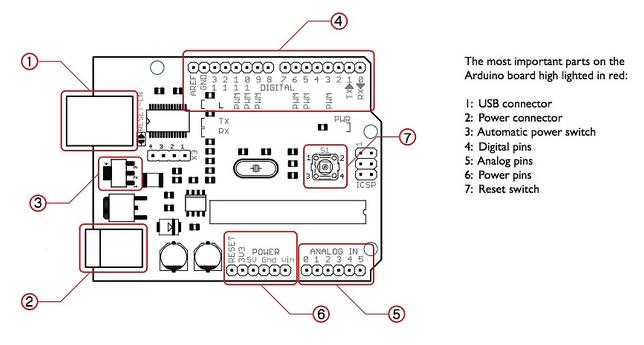 How To Make Schematic Diagram Arduino » Wiring Diagram