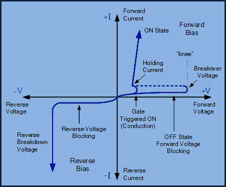 Scr Vi Characteristics Circuit Diagram - Circuit Diagram