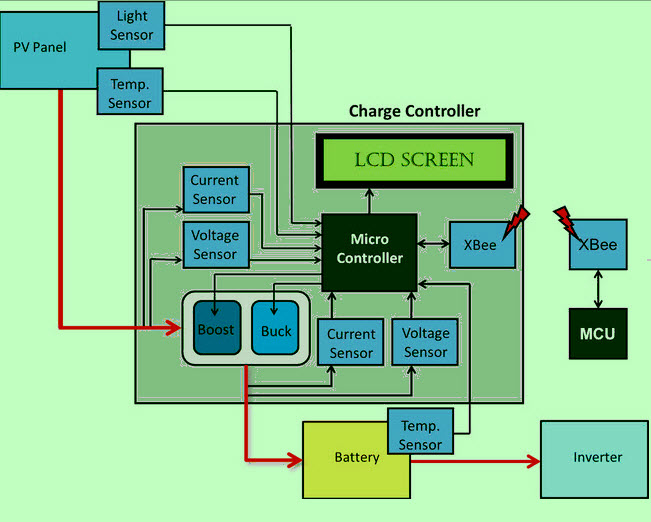 Circuit Diagram Mppt Solar Charge Controller