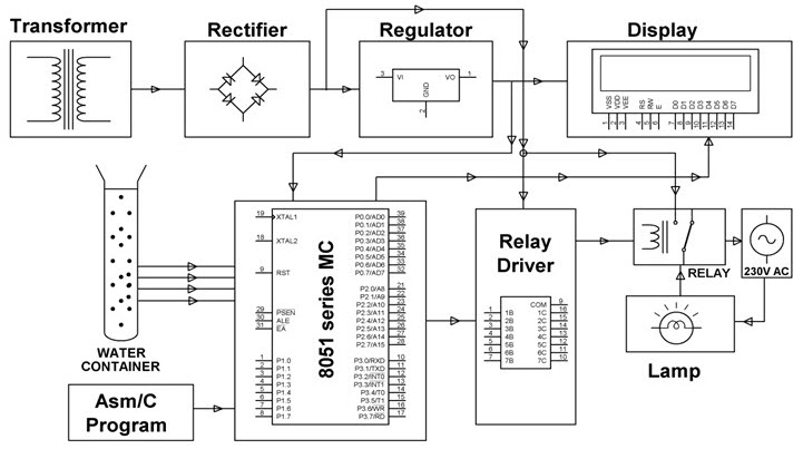 Water Level Controller Circuit Diagram Using Pic16f877a Microcontroller - Circuit Diagram