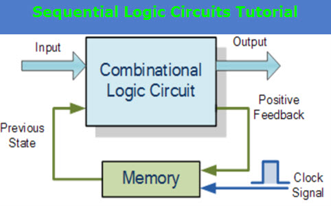 What Are Sequential Logic Circuits