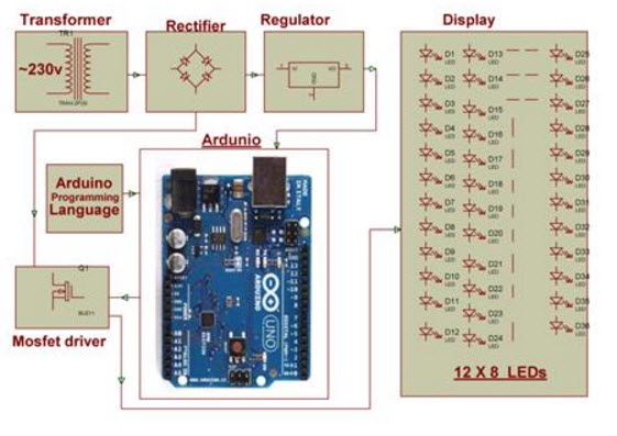 How To Make A Block Diagram Of Circuit Boards With Arduino Ide » Wiring ...