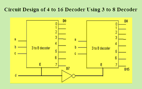 Circuit Diagram Of 4 To 16 Decoder
