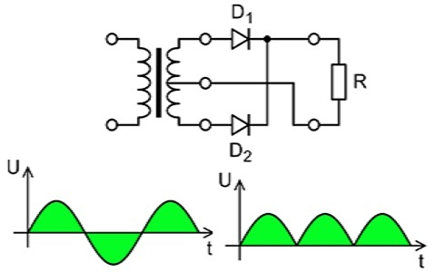 Three Phase Full Wave Rectifier Circuit Diagram