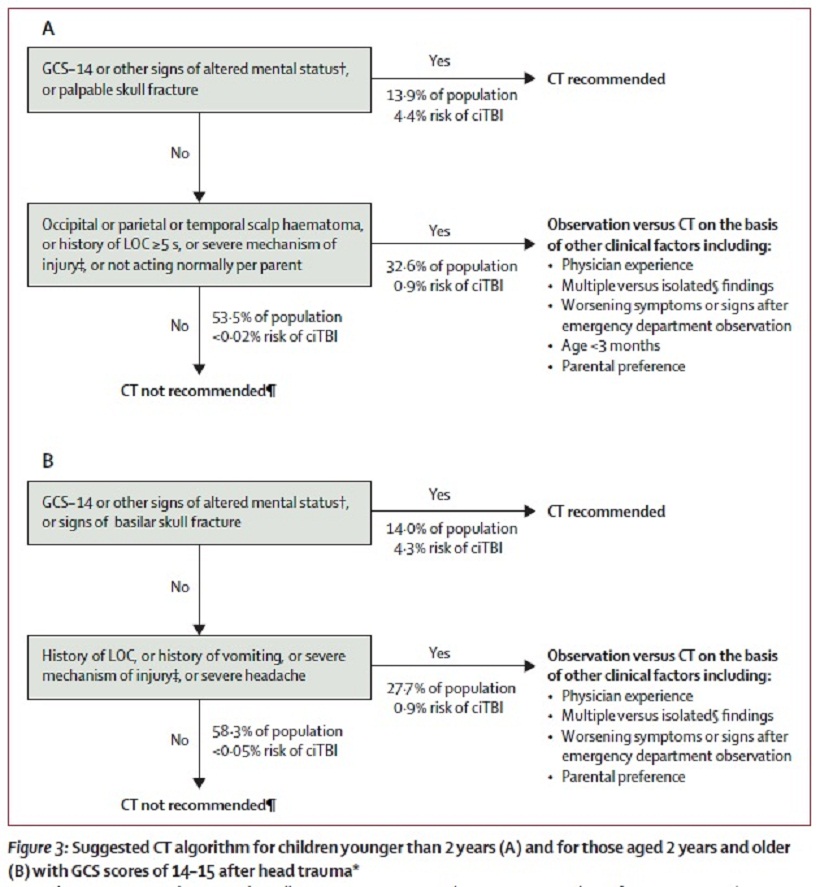 Pediatric Trauma: Pearls and Pitfalls - emdocs