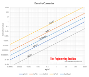 Cubic Conversions Chart Telecharger Gratuit Metric Conversion Chart Cubic Conversions Chart Telecharger Gratuit Metric Conversion Chart