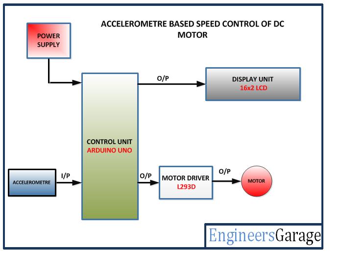 Dc Motor Control Schematic Diagram - Circuit Diagram