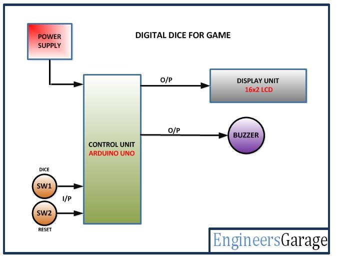Circuit Diagram Of Digital Dice