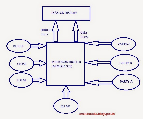 Circuit Diagram Of Electronic Voting Machine