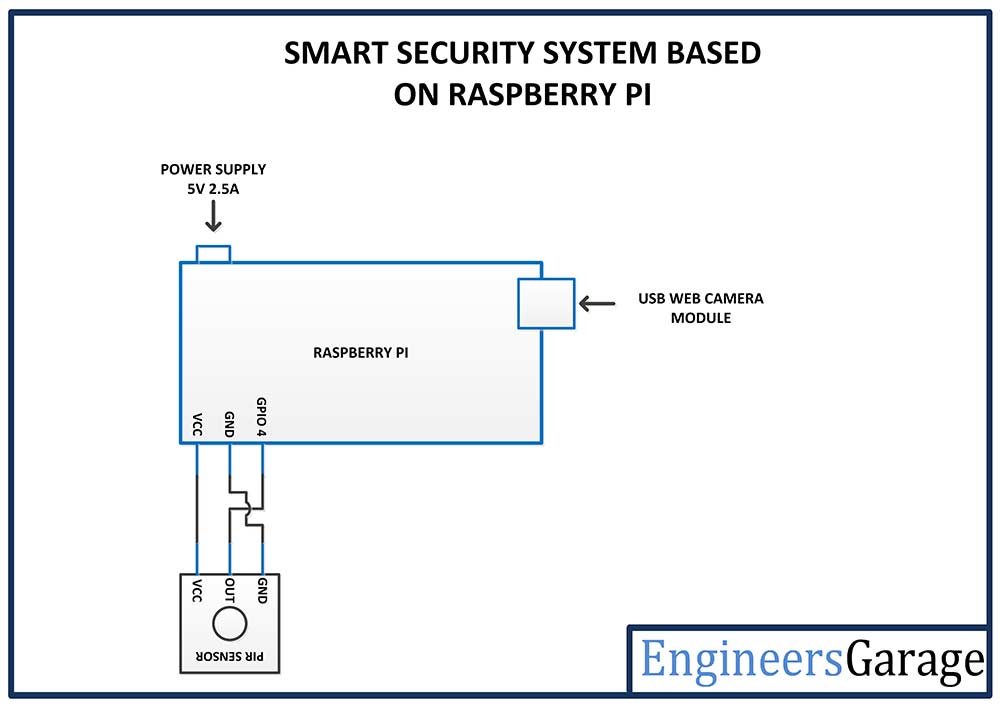 Online Circuit Diagram Maker For Raspberry Pi 4