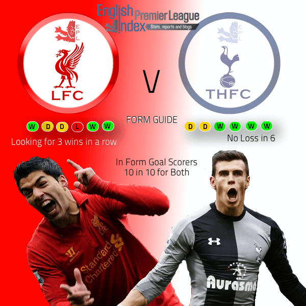 Liverpool v Tottenham Hotspur | Match Preview - Bale Vs Suarez Stats ...
