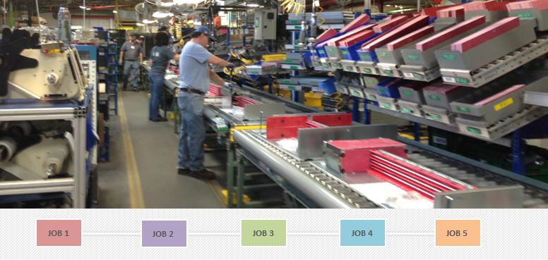 A Step-by-Step Guide to Job Rotation