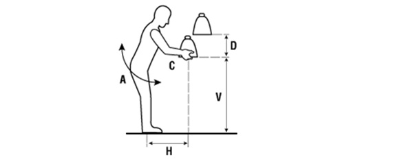 A Step-by-Step Guide to Using the NIOSH Lifting Equation for Single ...