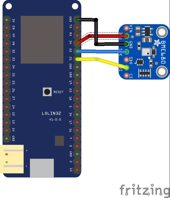 ESP32 and BME680 sensor example | ESP32 Learning