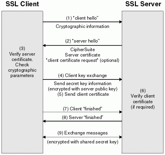 SSL Certificates Explained - Secure Your Website SSL Today! - Exabytes Blog SSL Certificates Explained - Secure Your Website SSL Today! - Exabytes Blog