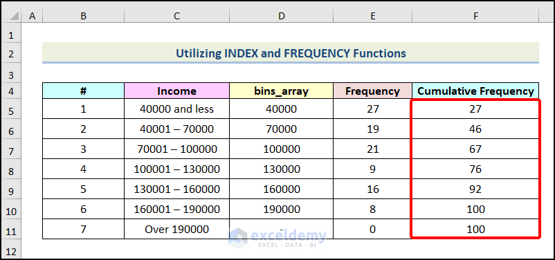 How To Create A Relative Frequency Distribution Table In Excel