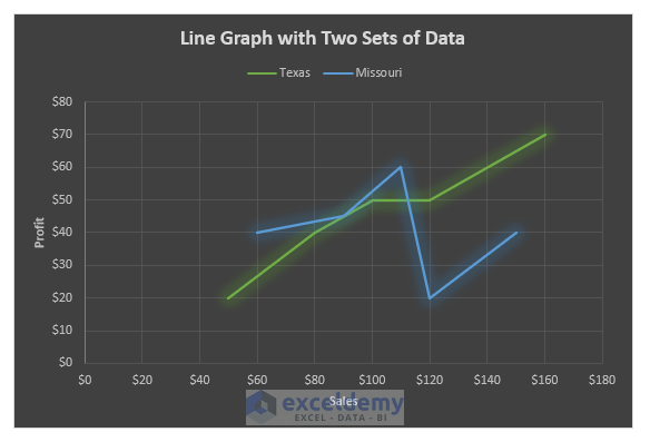 how to make a single line graph in excel with two sets of data - Wiring ...