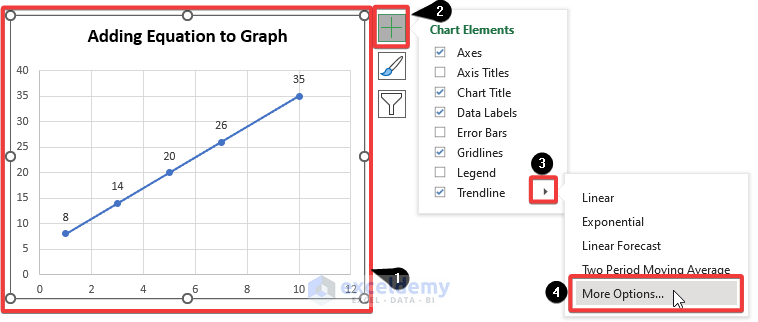 Plotting Linear Equations In Excel - Tessshebaylo