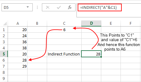Excel Indirect Function - How to Use