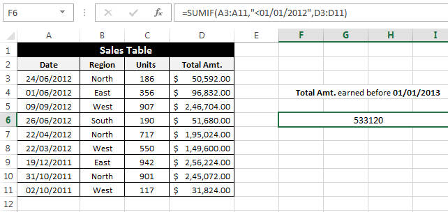 Excel SUMIF and SUMIFS – Explained