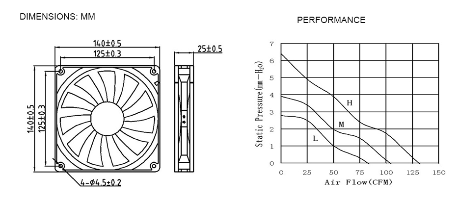 DC Cooling Fan 140mm – 5V 12V 24V 48V Brushless DC Cooling Fan Manufacturer China