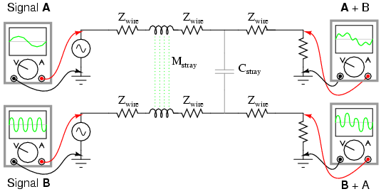 >MIXED-FREQUENCY AC SIGNALS ~ Lessons In Electric Circuits — Volume II ...
