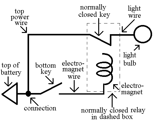 A Circuit Diagram Of An Electromagnet » Wiring Diagram