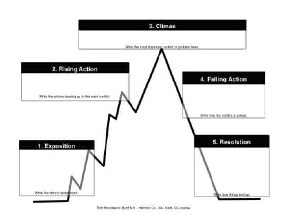 Plot Diagram Templates - Find Word Templates