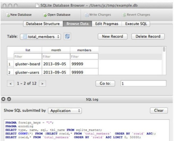 9 Free Database Tools For System Admins | GEEKERS Magazine