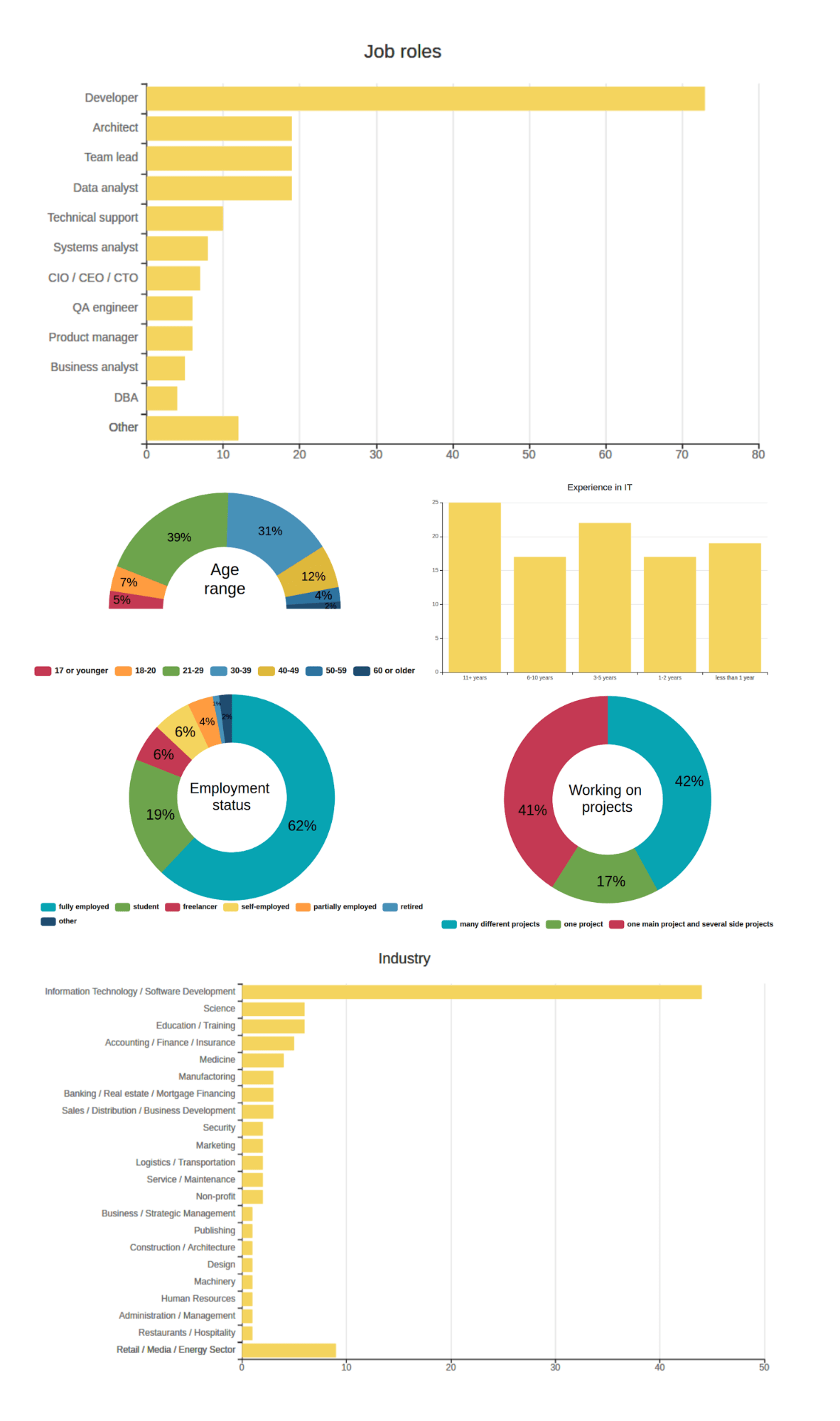 Python Beginner Cheat Sheet - GlobalSQA