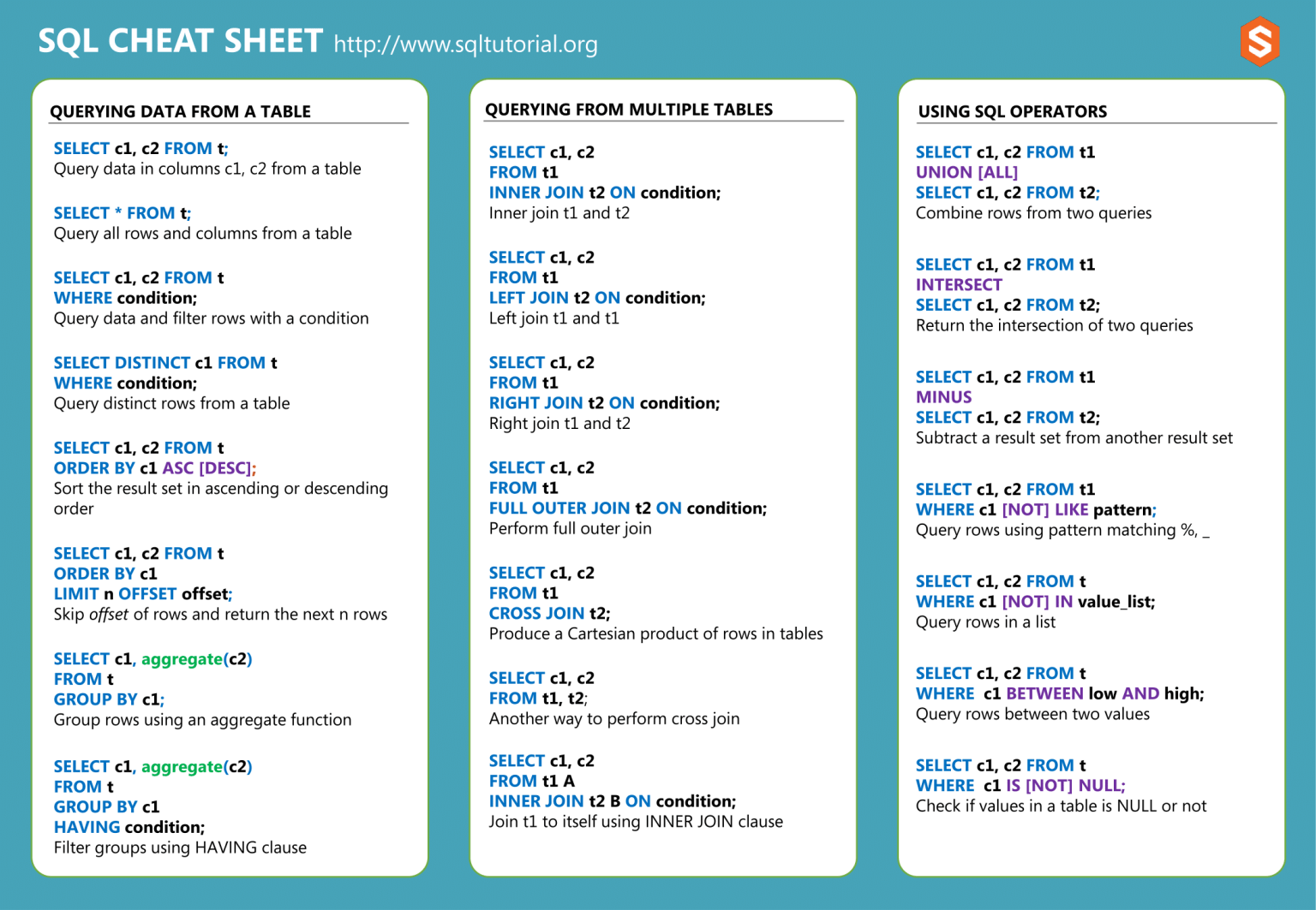 SQL Cheat Sheet - GlobalSQA