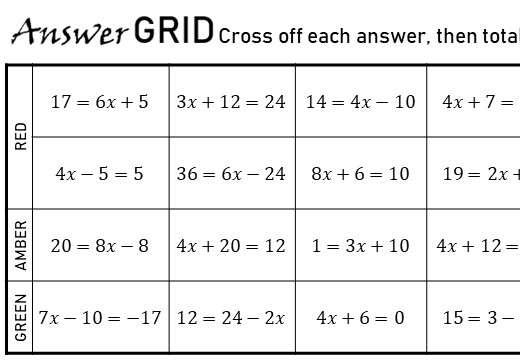 Easy Two Step Equations Worksheets - Tessshebaylo