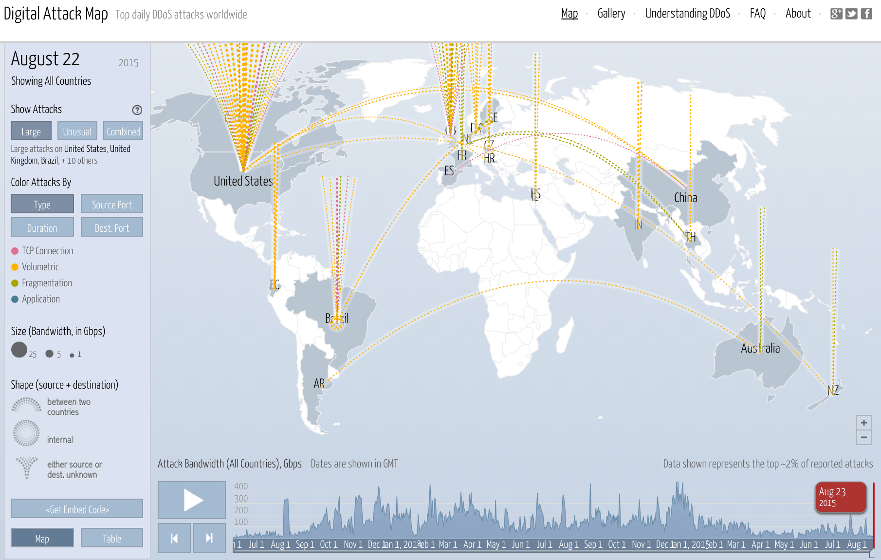 It’s Still a World of Botnets and Cyber Attacks – HACKMAGEDDON