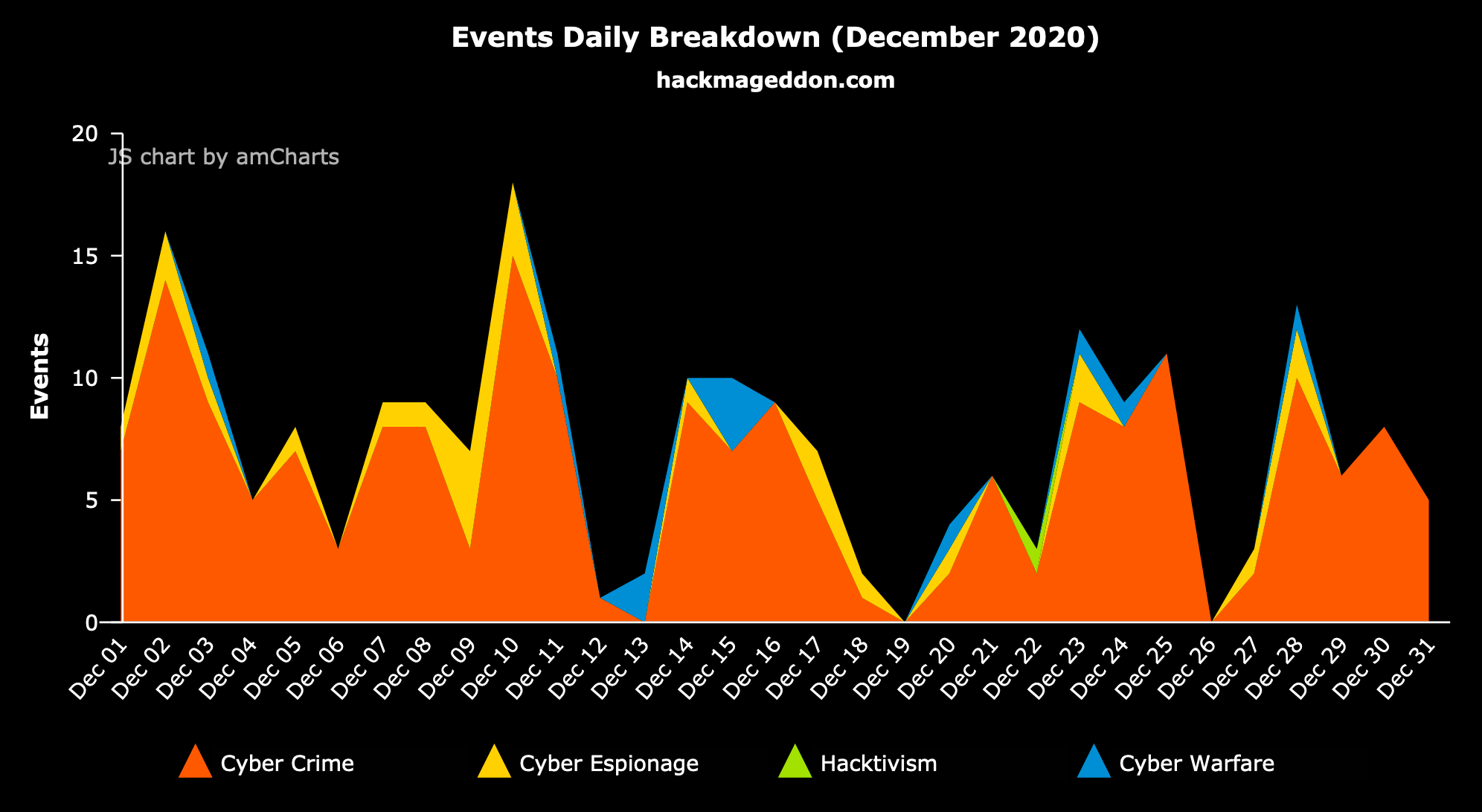 Cyber Attacks Statistics – HACKMAGEDDON