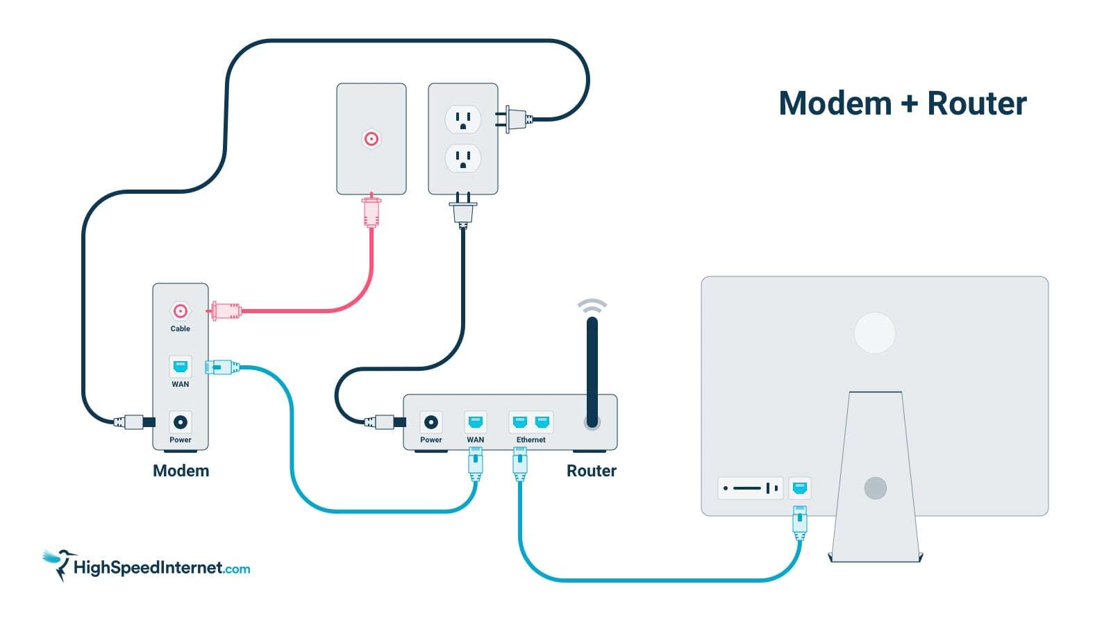 Wiring Your Home For Cable Tv Service - Wiring Digital and Schematic