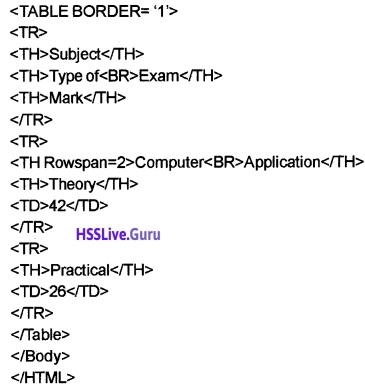 Plus Two Computer Application Chapter Wise Questions and Answers Chapter 5 Web Designing Using ...