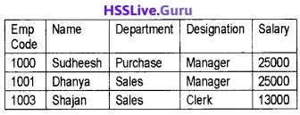 Plus Two Computer Application Chapter Wise Questions and Answers ...
