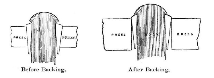 Geometry of my backing boards : r/bookbinding