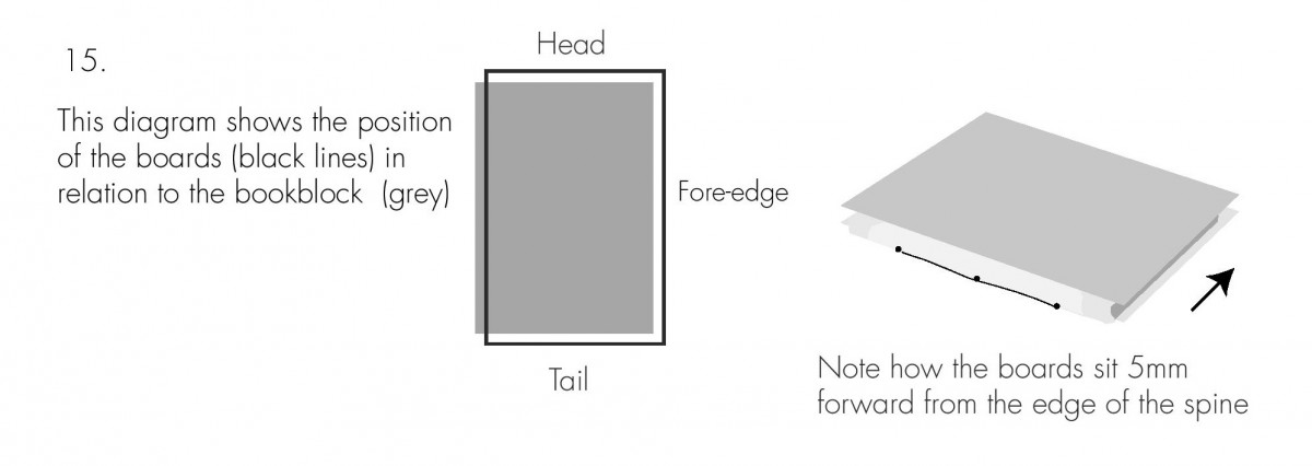 City & Guilds Course in Bookbinding (for Beginners) - iBookBinding ...